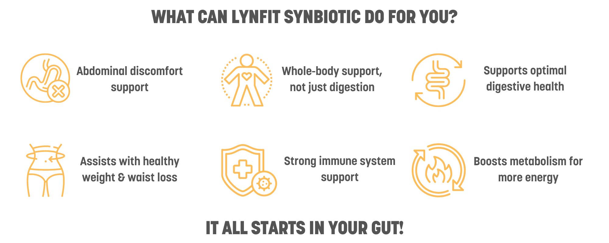 Synbiotic Advanced All-in-One Pre+Pro+Post-Biotic Metabolic & GLP-1 Bo ...