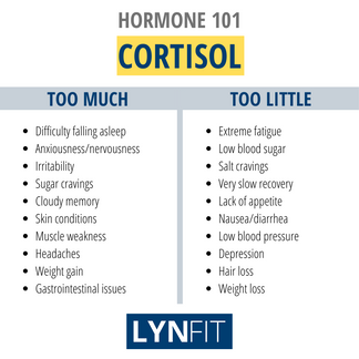 Thyro-Boost Natural Adaptogen for Thyroid, Adrenal, Autoimmune Cortiso ...